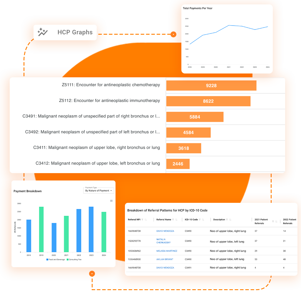 KOL Identification and Mapping Reimagined with AI | TikaMobile